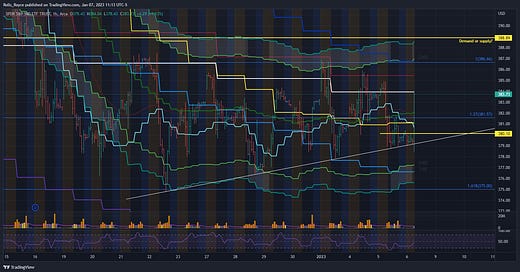 RollsRoyce’s Darkpool Trading | Substack
