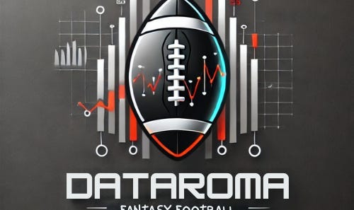 FF Dataroma | Substack