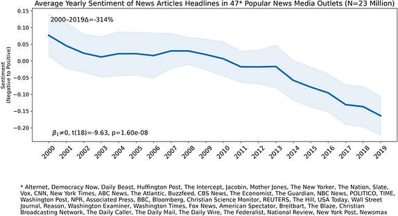 How Social Media Shapes Economic Perception