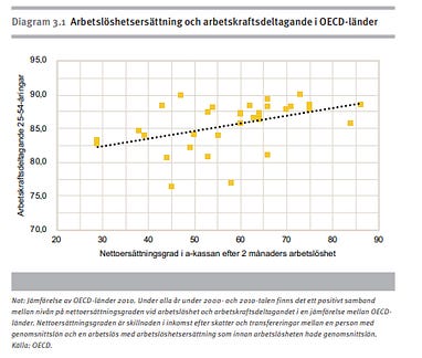 Inte makroekonom men ... | Niklas Blomqvist | Substack