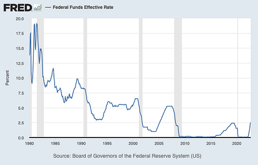 De Aandeelhoudersbrief | Thom Derks | Substack