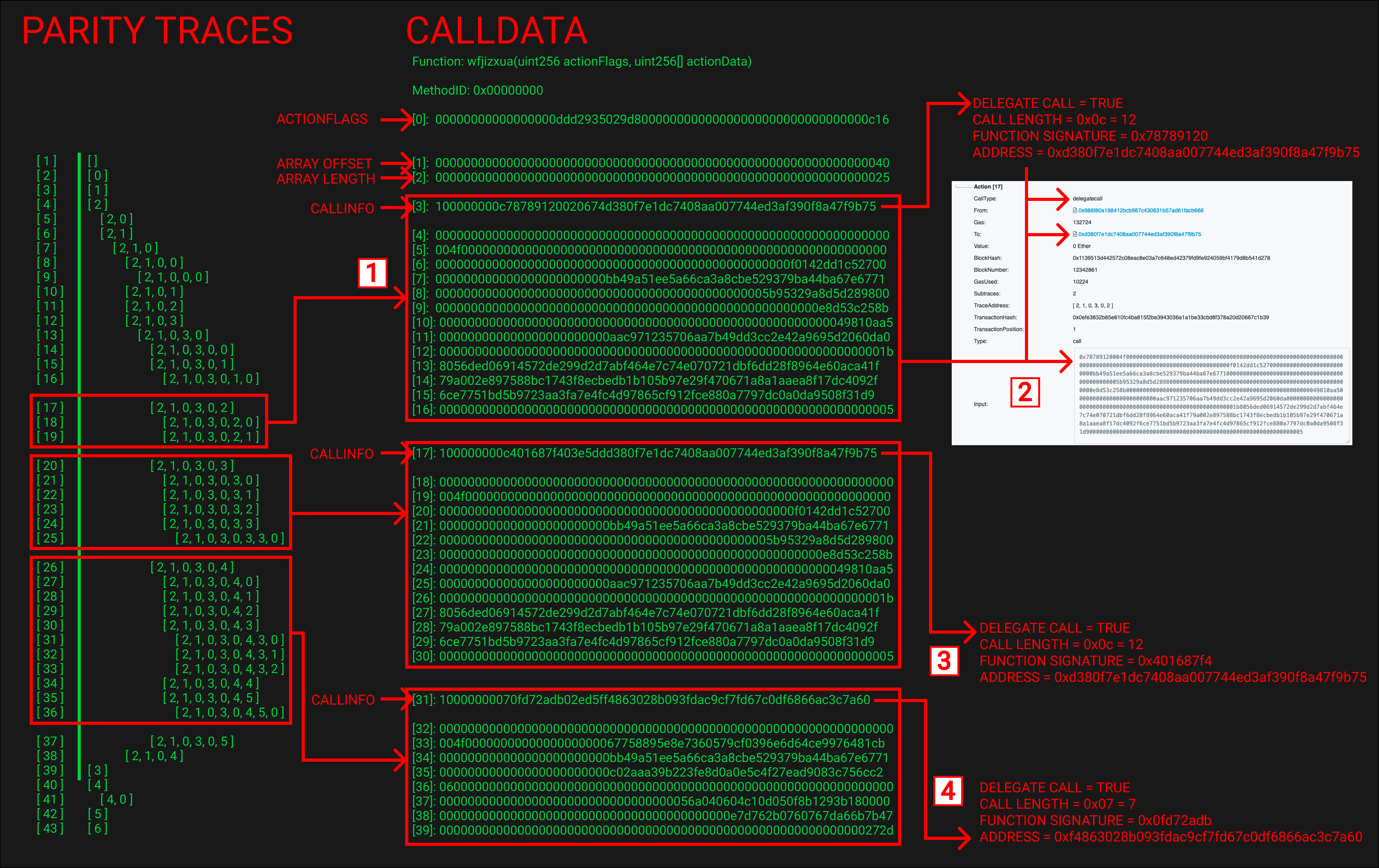 MEV 1.1 — Teletype