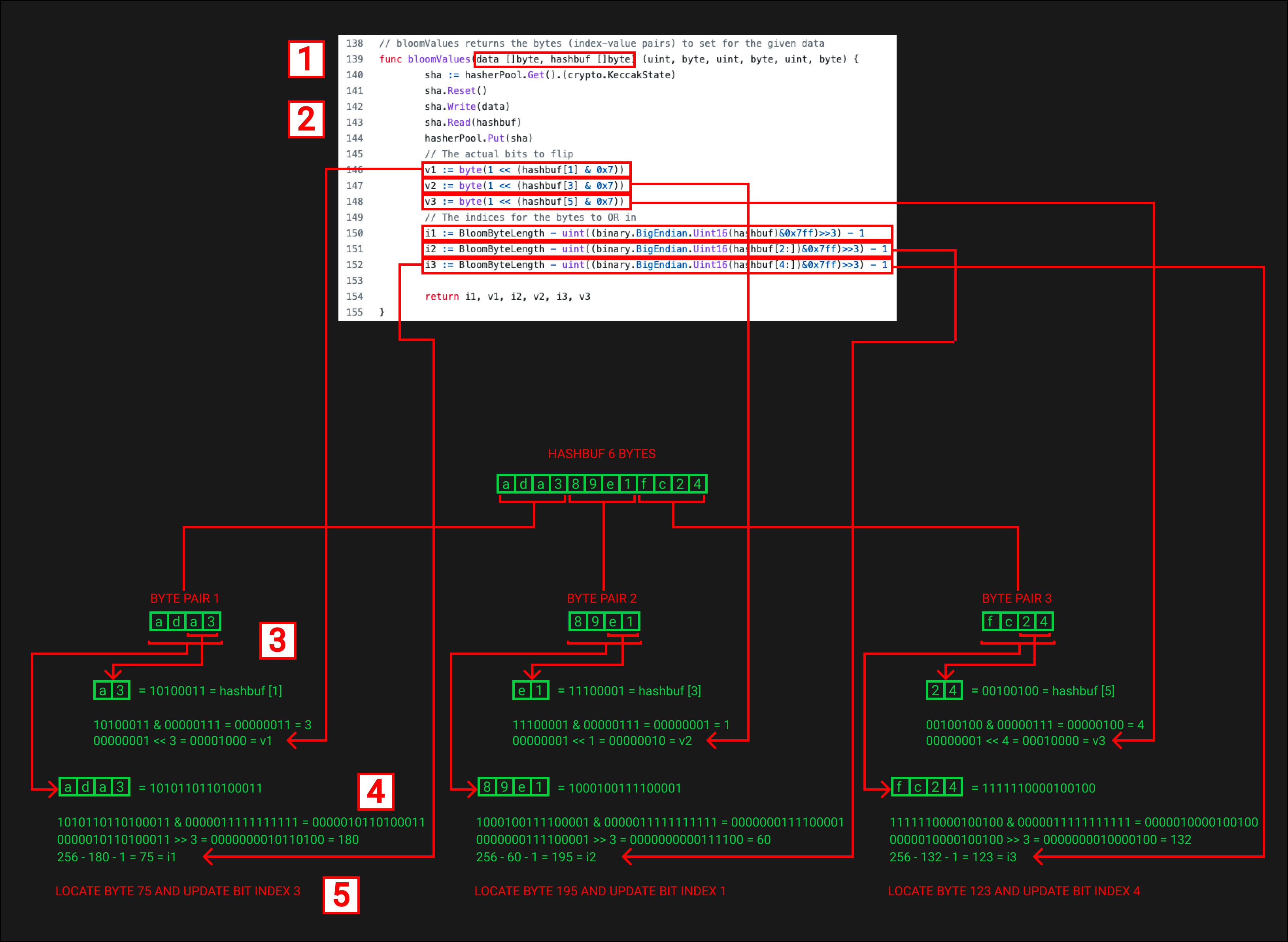 EVM для задротов 6 — Teletype