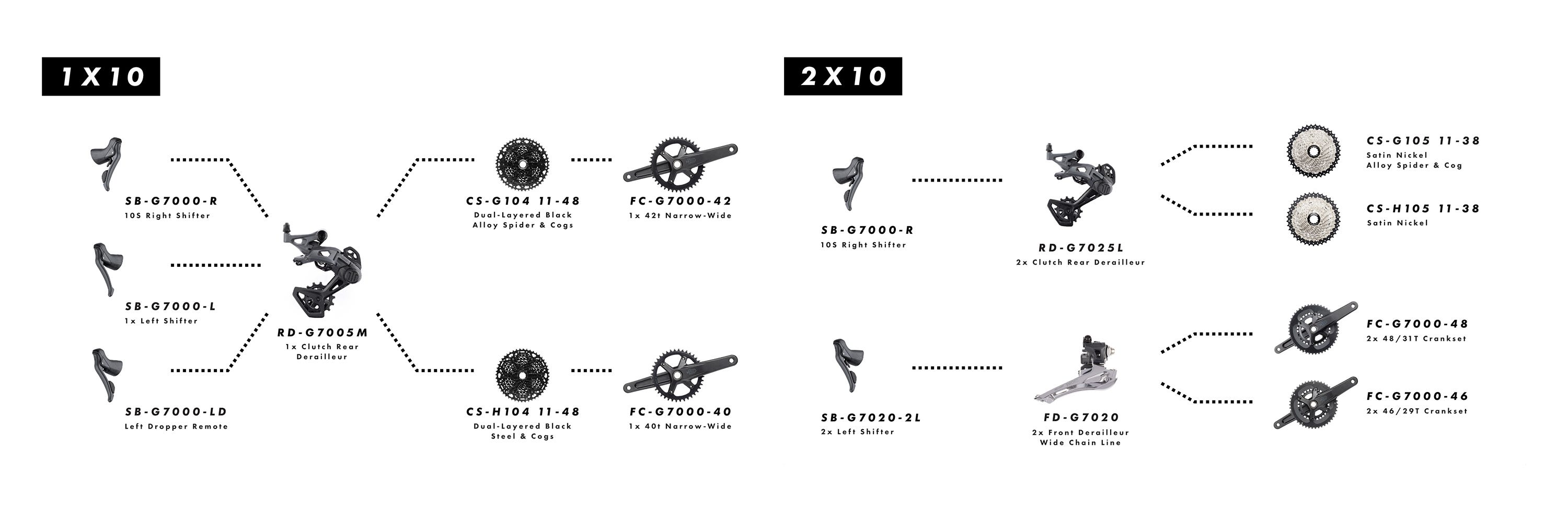 Microshift Sword groupset review - by James Huang - n-1