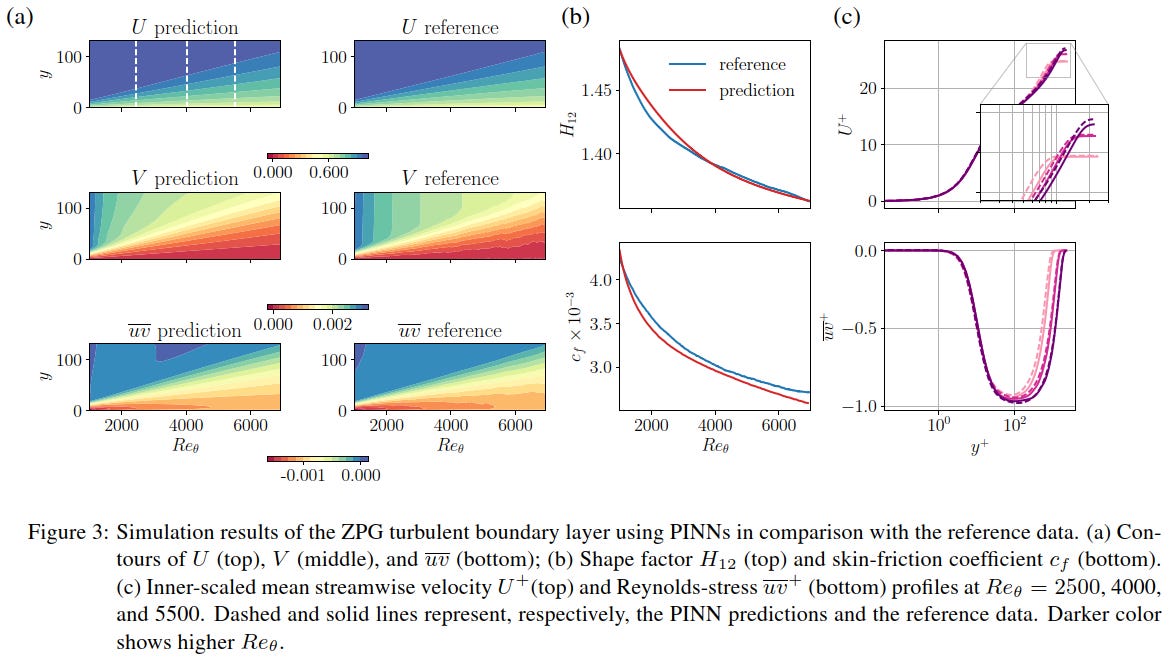 Install-Free Code Tutorial: PINNs in turbulent flow