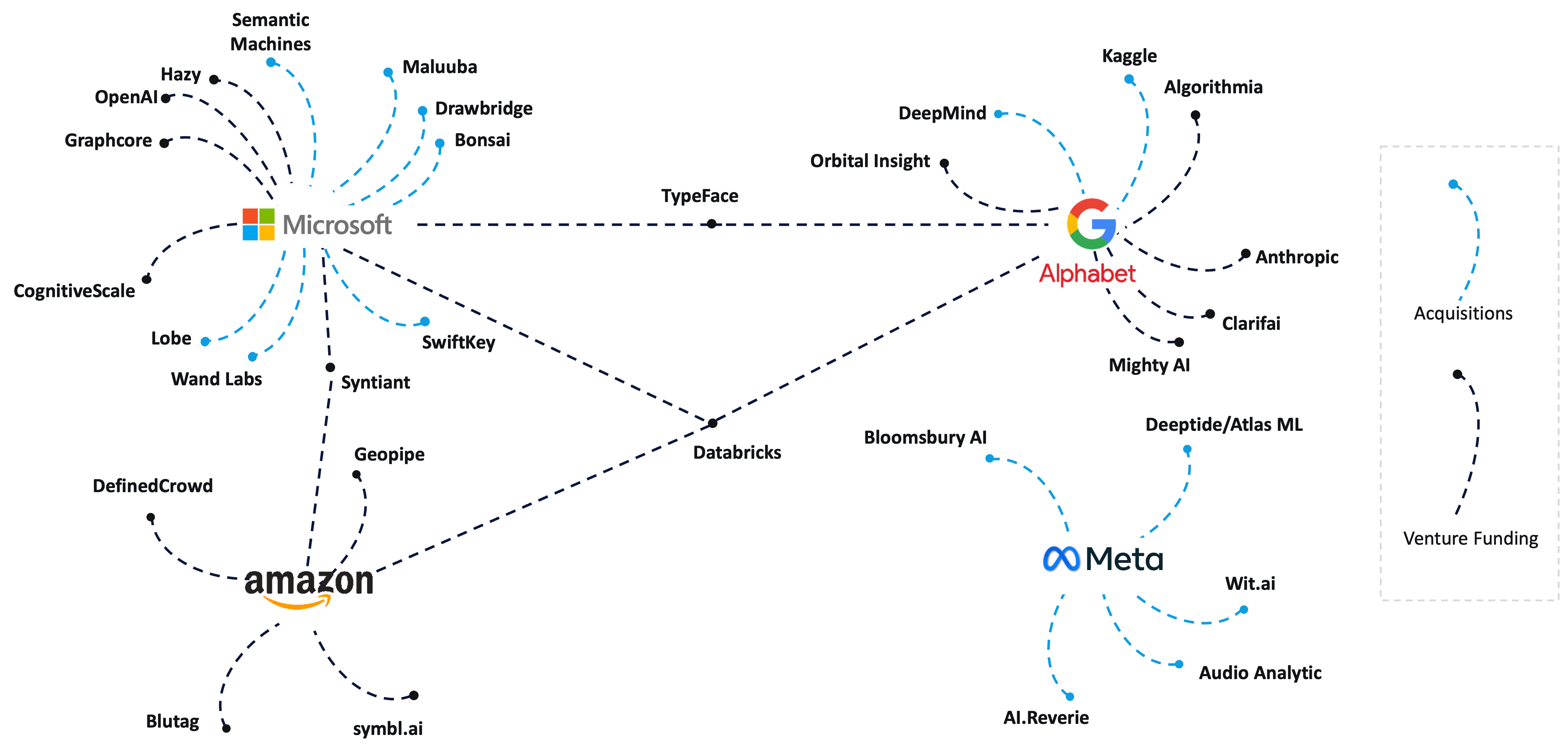 AI's Business Impact - by Bernardt Vogel - Curious Compass