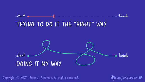 Four Cs of Motivation - by Jesse J. Anderson