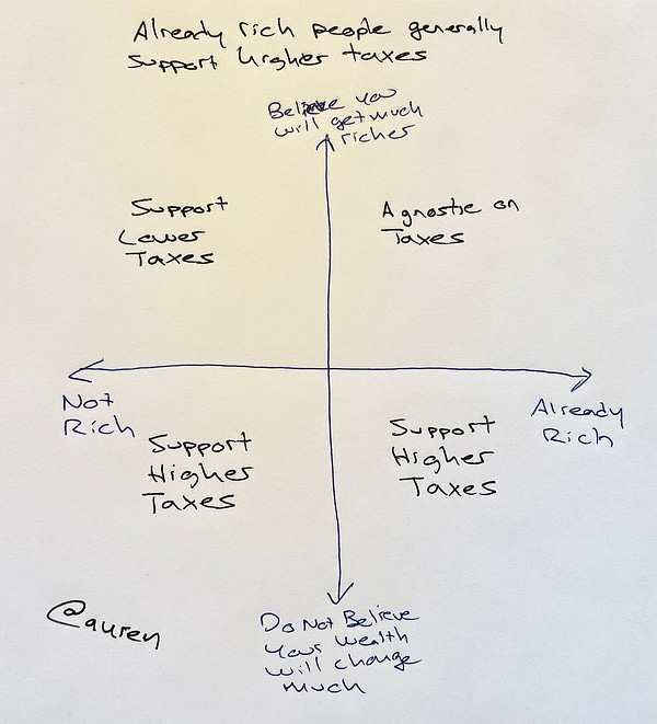 How most people get rich? Leia aqui: How do most of the people get rich ...