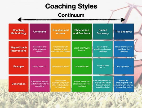 The 5-Minute Football Coach #60 - by Fabrice Retkowsky