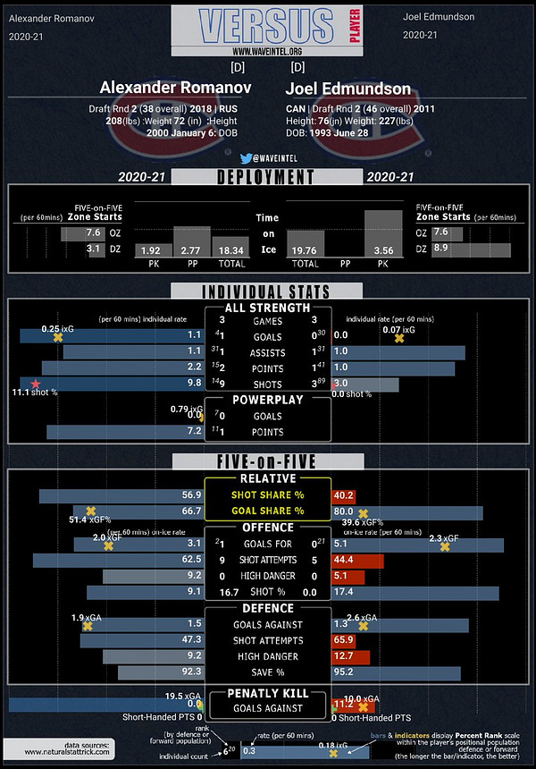 The big NHL stats resource list - by Kent Wilson