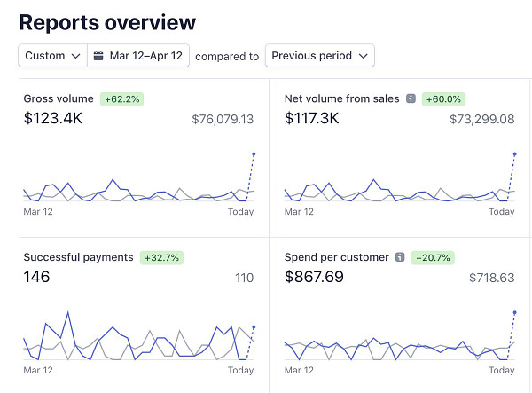 The 5-Minute Startup CTO #79 - by Fabrice Retkowsky