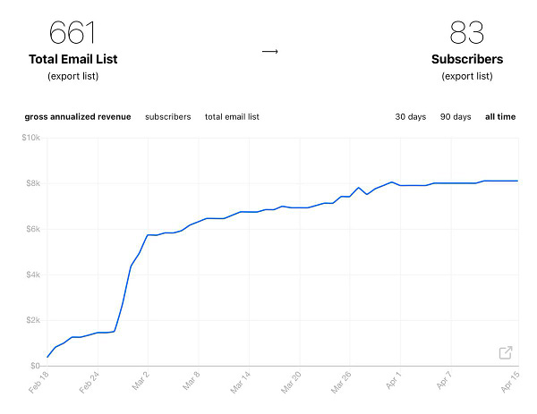MicroAngel State of the Fund: April 2021 - by Eyal Toledano