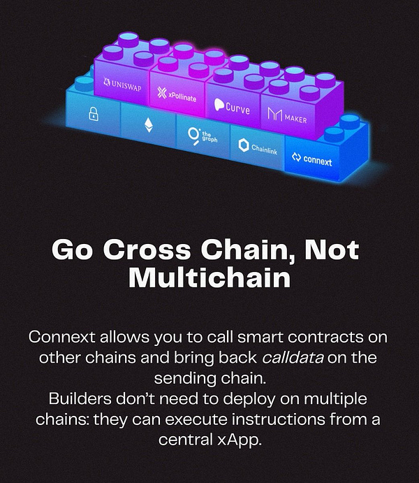 Connext Weekly #21 - Connext Weekly