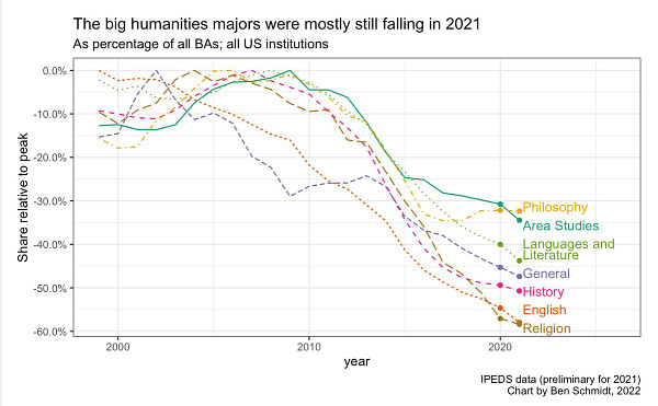 The Elite Overproduction Hypothesis - by Noah Smith