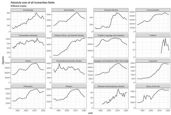 The Elite Overproduction Hypothesis - by Noah Smith