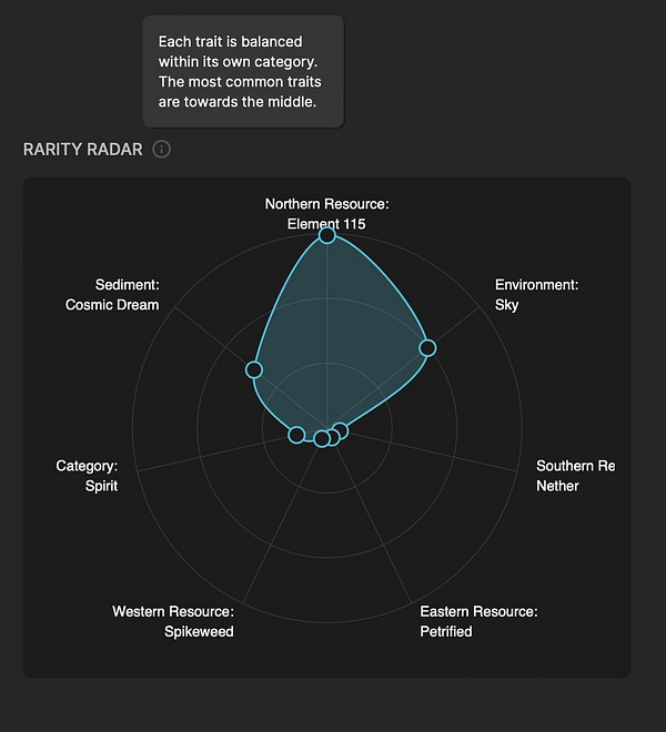 NFT analytics roundup 👁️ - by William M. Peaster