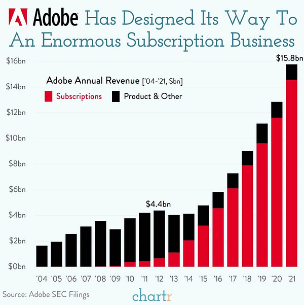 📑 Adobe: Before Figma - by App Economy Insights