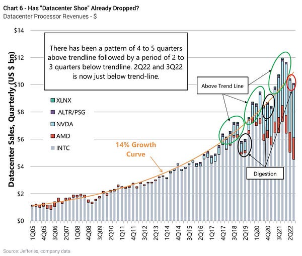Hyper Scalers and Energy Costs - by Doug O'Laughlin