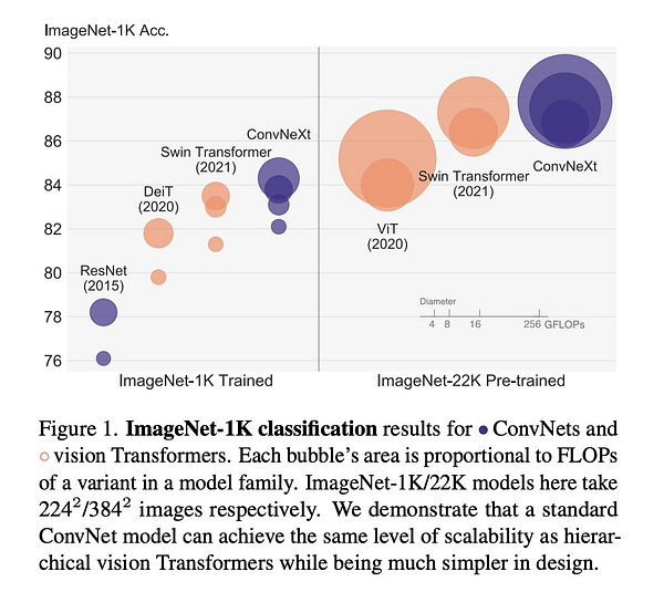 What's New in AI #4 - by Ivan Porollo - What's New In AI