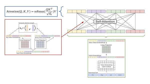 T5: Text-to-Text Transformers (Part Two)