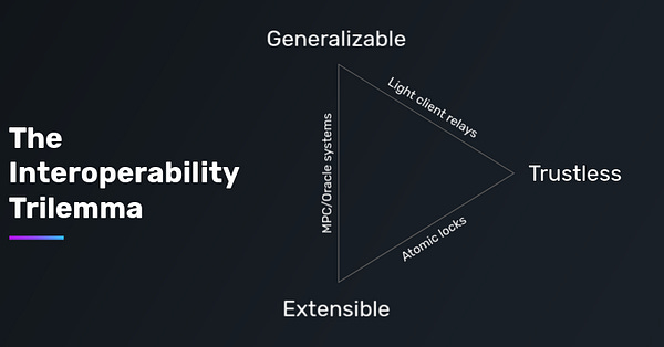 Connext Weekly #11 - Connext Weekly