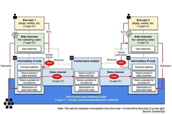 Fintech Blueprint 🤖🏦🧭 | Lex Sokolin | Substack