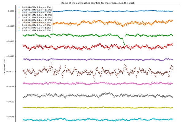 Earthquake Insights | Judith Hubbard & Kyle Bradley | Substack