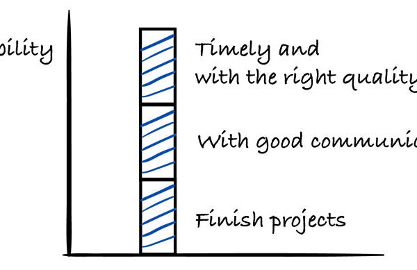 Engineering Leadership | Gregor Ojstersek | Substack