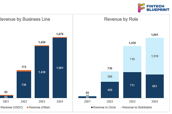 Fintech Blueprint 🤖🏦🧭 | Lex Sokolin | Substack