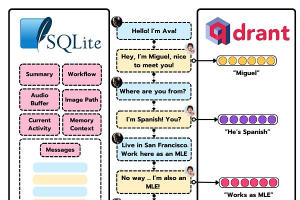 The Neural Maze | Miguel Otero Pedrido | Substack