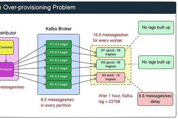 System Design Codex | Saurabh Dashora | Substack