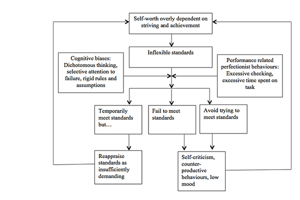 Between Sessions | The CBT Psychotherapists | Substack