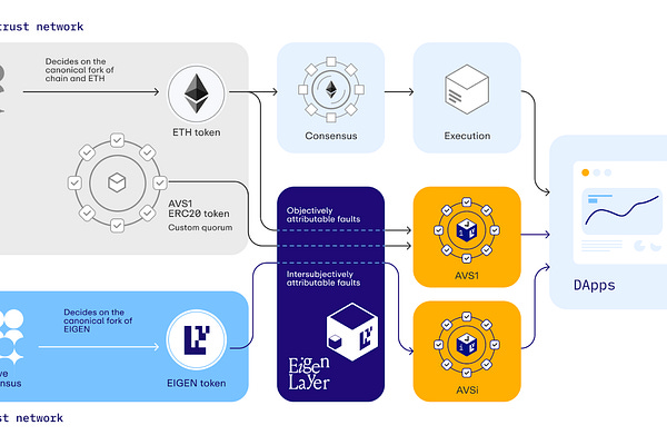 Fintech Blueprint 🤖🏦🧭 | Lex Sokolin | Substack
