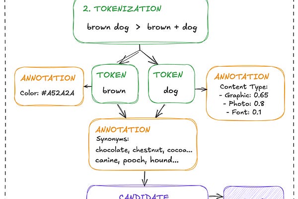 Hacking Scale by Better Stack | Substack