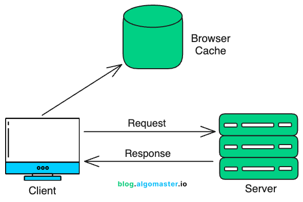 AlgoMaster Newsletter | Ashish Pratap Singh | Substack