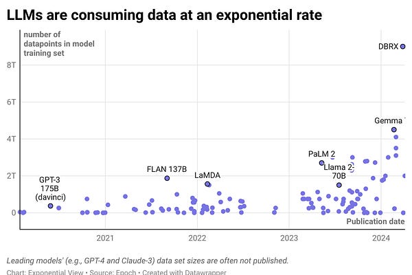 Exponential View by Azeem Azhar | Substack