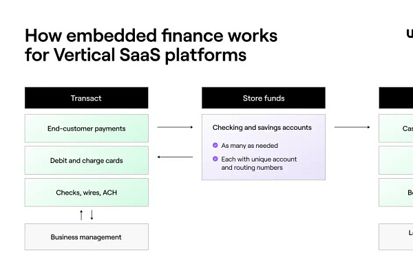 Fintech Wrap Up | Sam Boboev | Substack