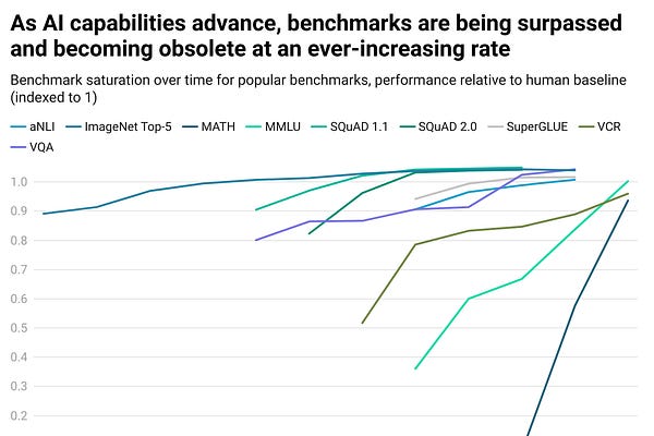 Exponential View by Azeem Azhar | Substack