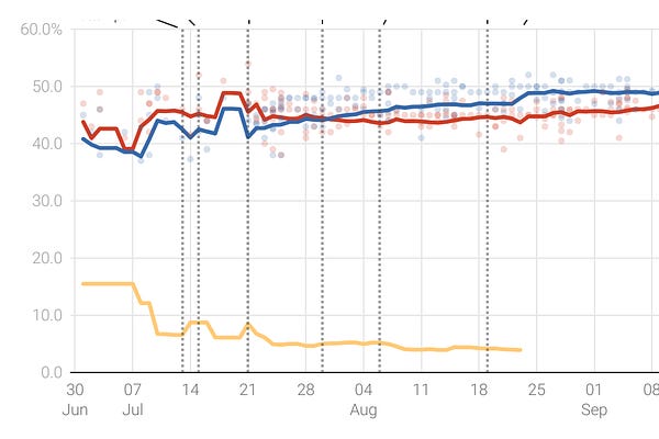 Silver Bulletin | Nate Silver | Substack