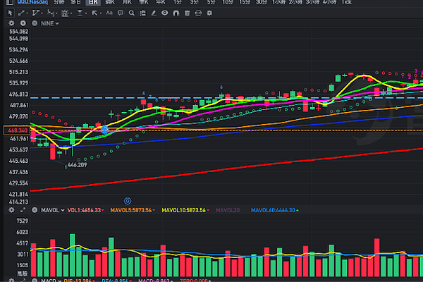 (NEW!!) MimiVsJames美股即時策略分享 Instant Market Moves | Substack
