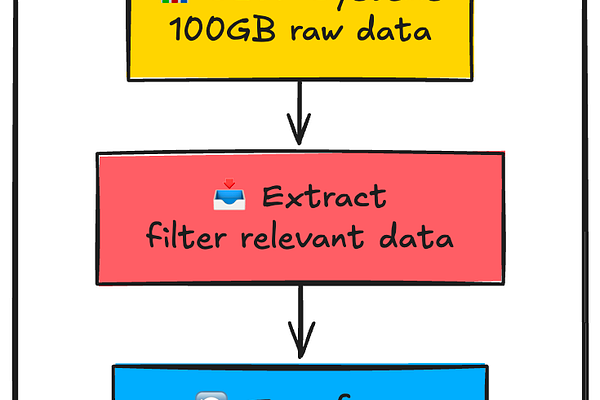 Dev na Gringa | Lucas Faria | Substack