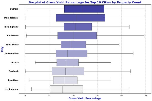 SFR Analytics Blog | Substack