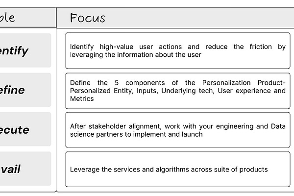 Unpacking AI & Product | Shambhavi Pandey | Substack