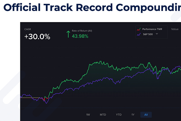 Compounding Quality | Substack