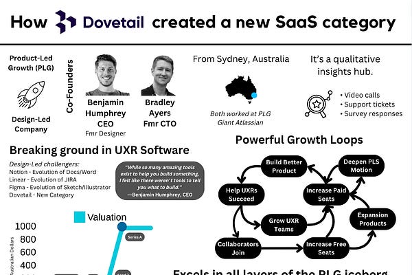 Product Growth | Aakash Gupta | Substack