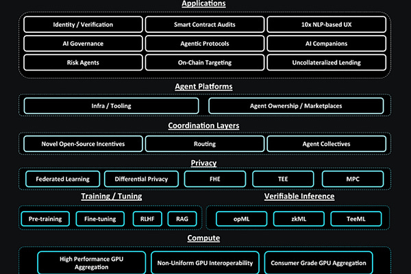 Fintech Blueprint 🤖🏦🧭 | Lex Sokolin | Substack