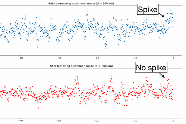 Earthquake Insights | Judith Hubbard & Kyle Bradley | Substack
