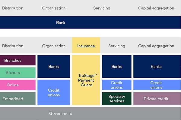 Fintech Blueprint 🤖🏦🧭 | Lex Sokolin | Substack