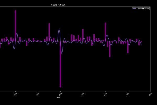 Stochastic Volatility - Options market insights | Substack