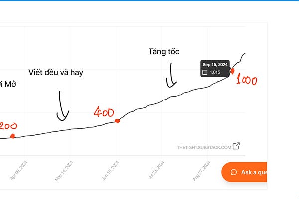 The1ight | Quang Nguyen | Substack